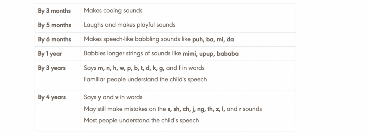 Decoding Early Speech Sounds: Is Your Child on Track?
