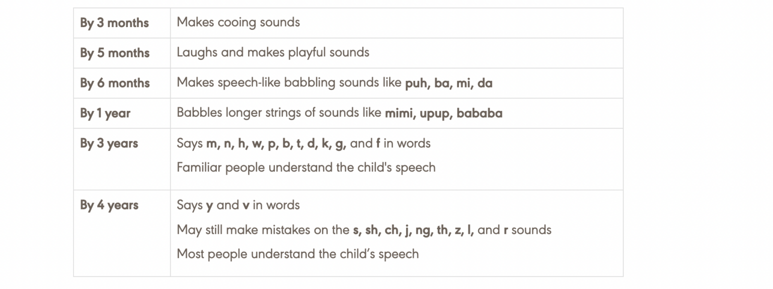 Decoding Early Speech Sounds: Is Your Child on Track?