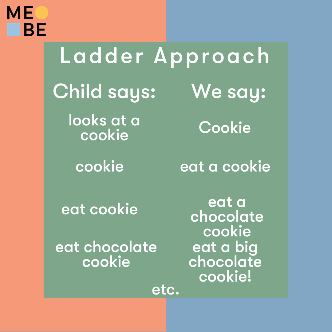 Using the Ladder Approach to Increase Language - MeBe